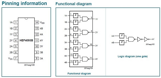 LogicNeed | 4093 Quad 2-Input NAND Schmitt Trigger