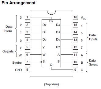 LogicNeed | 74151 Data Selector/Multiplexer