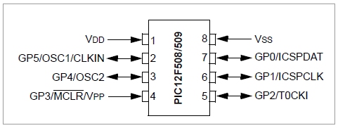 LogicNeed | PIC12F509 Microcontroller